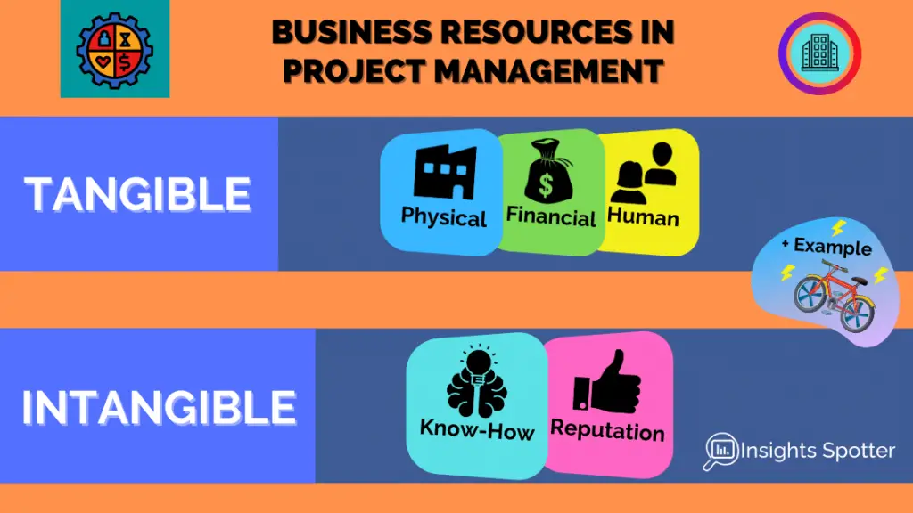 what-business-resources-used-in-project-management-insights-spotter