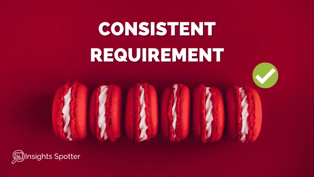 How To Write a Good Requirement? 14 Qualities | Insights Spotter