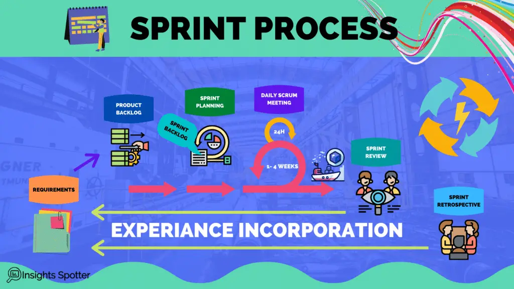 What Is The Difference Between Sprint and Scrum? | Insights Spotter