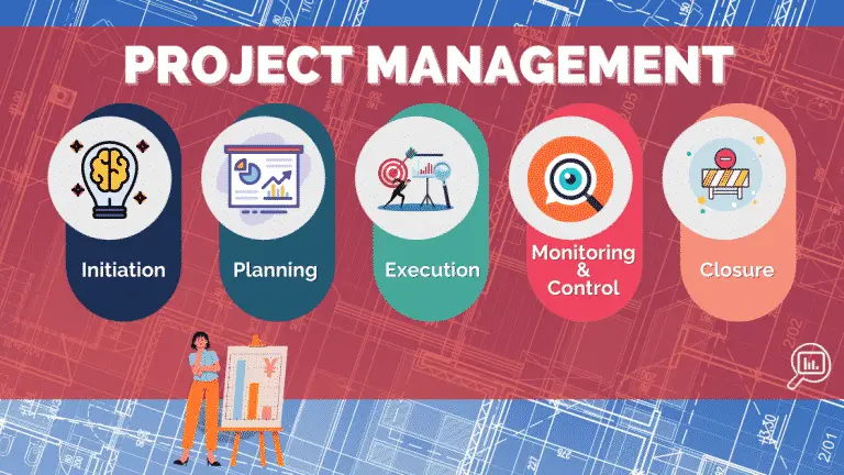 Project Characteristics: Key Elements That Define a Project | Insights ...