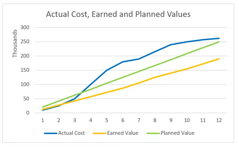 What To Do When A Project Is Over Budget? Fix It | Insights Spotter