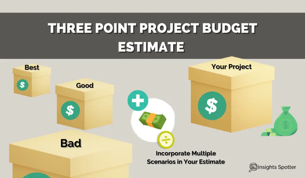 No Budget Project: How To Manage? | Insights Spotter